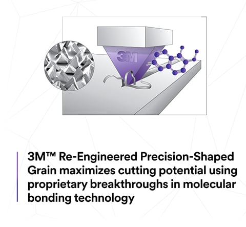 Choosing the Right Abrasive: A Guide to 3M Cubitron 3