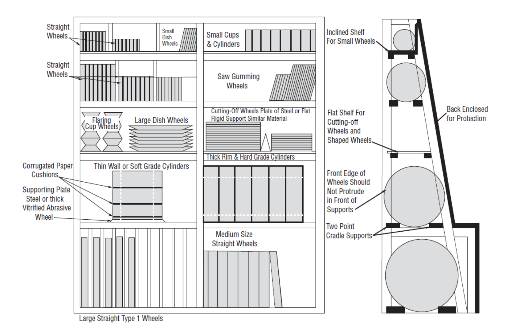 Abrasives 101: Grinding Wheel Storage & Handling